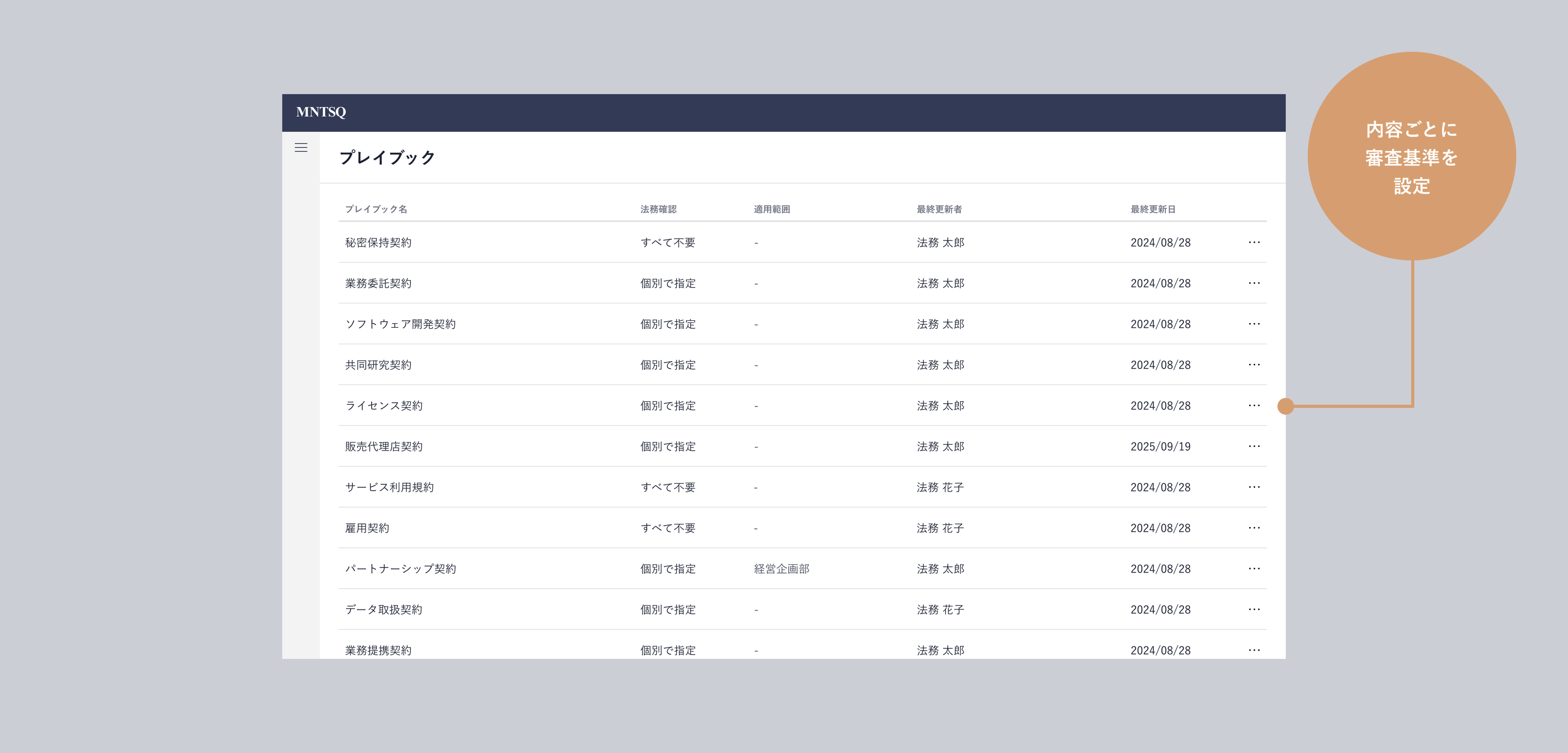 AI AgentとAI契約アシスタントの概要 | MNTSQ